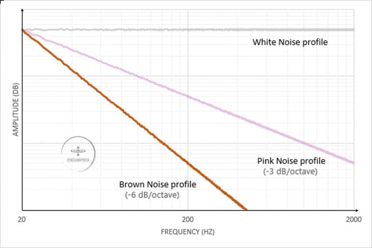 What are Noise Colors? Improve Focus, Productivity and Sleep