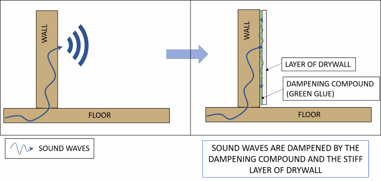 7 Easy Steps to Build a Quiet Generator Box: Why it Works | Zen Soundproof