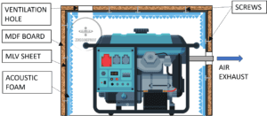 10 Ways How to Make a Generator Quiet at Home, or Camping