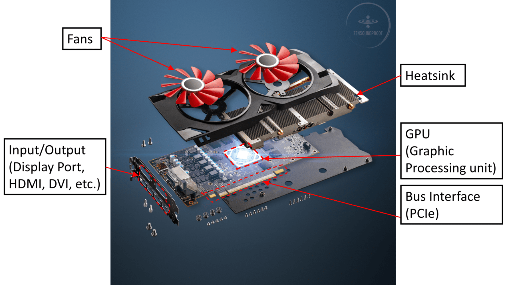 Top 6 Quiet Graphics Cards: Active and Passive Cooling Reviewed | Zen ...