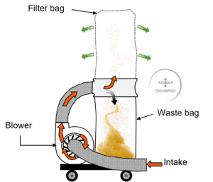 5 Best Quietest Dust Collectors: Clean in Silence, Noise Review | Zen ...