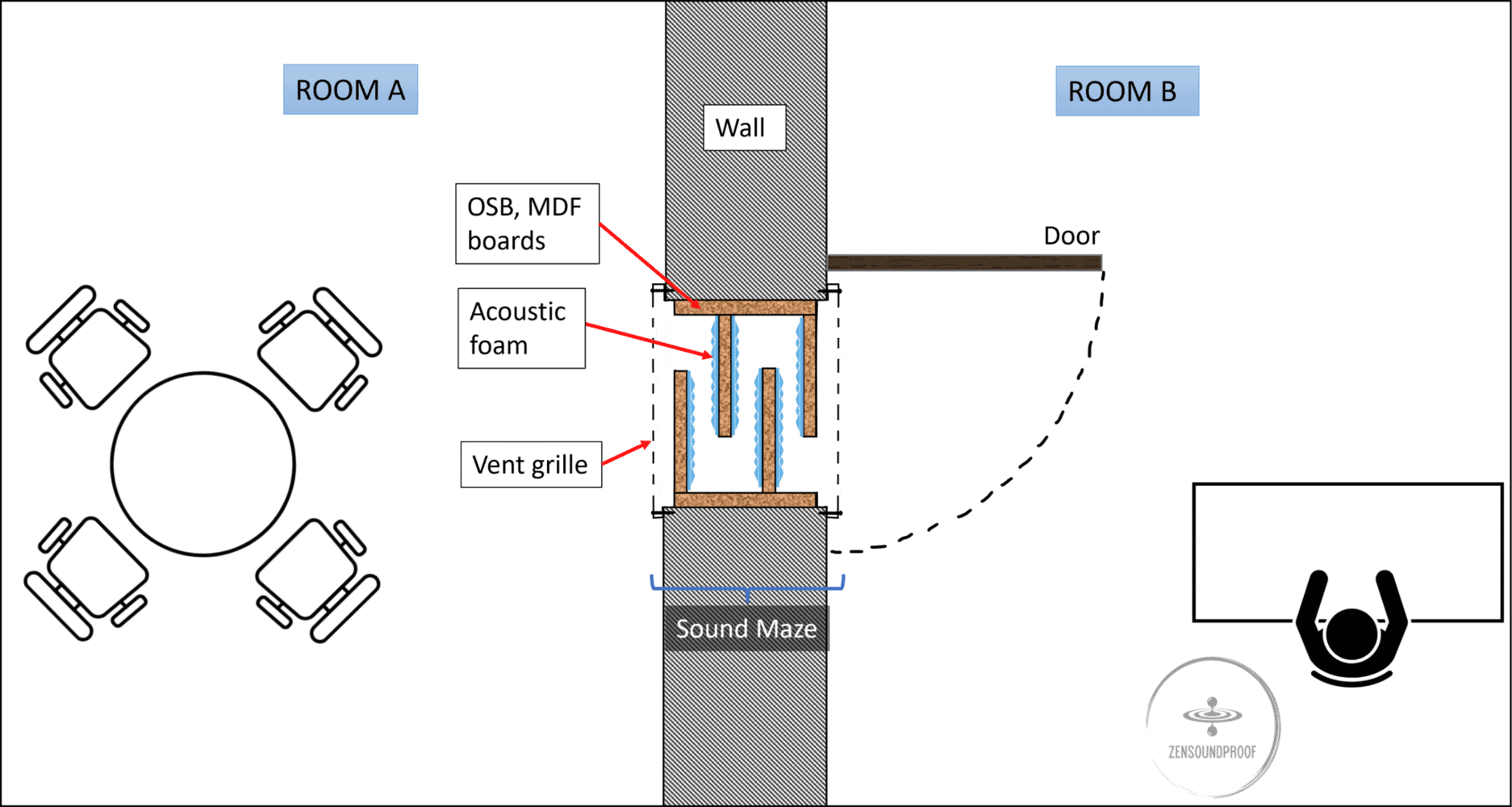 9 Steps How to Soundproof Air Vents: Deal with Your HVAC Noise | Zen ...